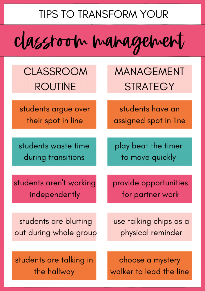 Classroom Management Not Working? Try These Management Strategies ...