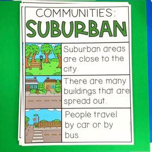 Neighborhood and Community Activities and Lessons for Social Studies ...