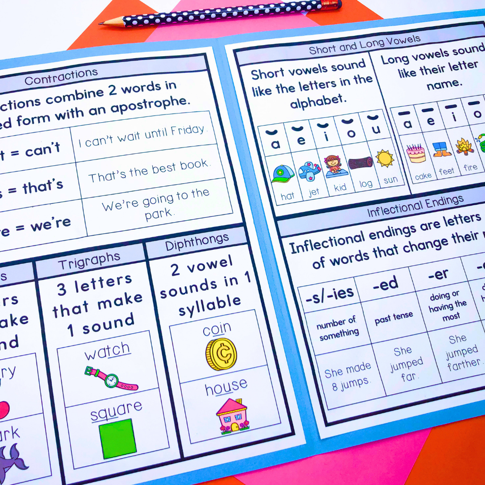 Empower Independent Readers with a Phonics Review Tool — Chalkboard ...