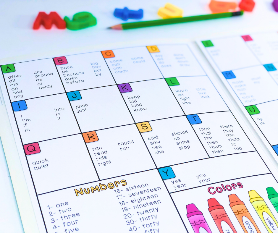 Word Wall or Sound Wall?: Crack the Reading Code — Chalkboard Chatterbox