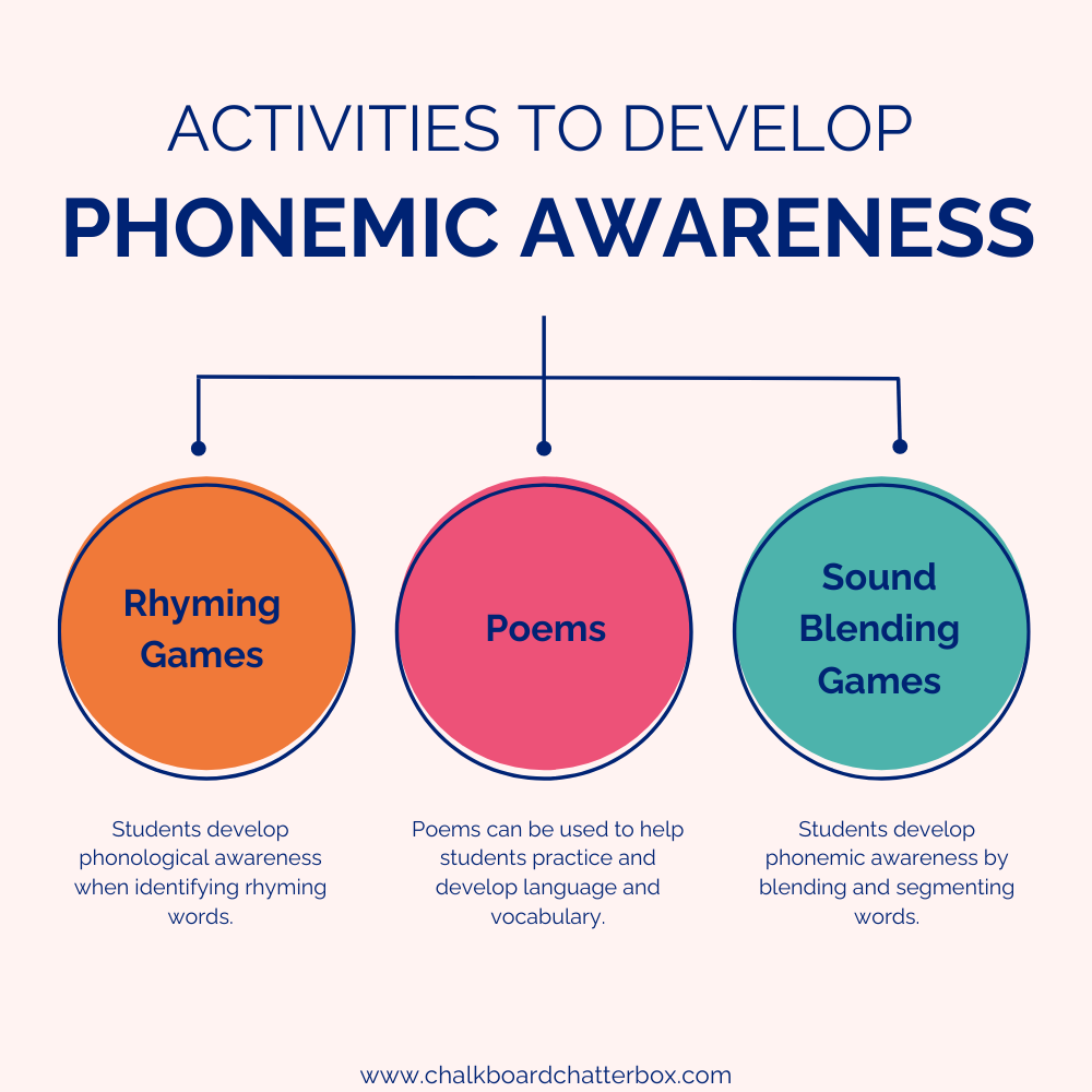 Empower Independent Readers with a Phonics Review Tool — Chalkboard ...