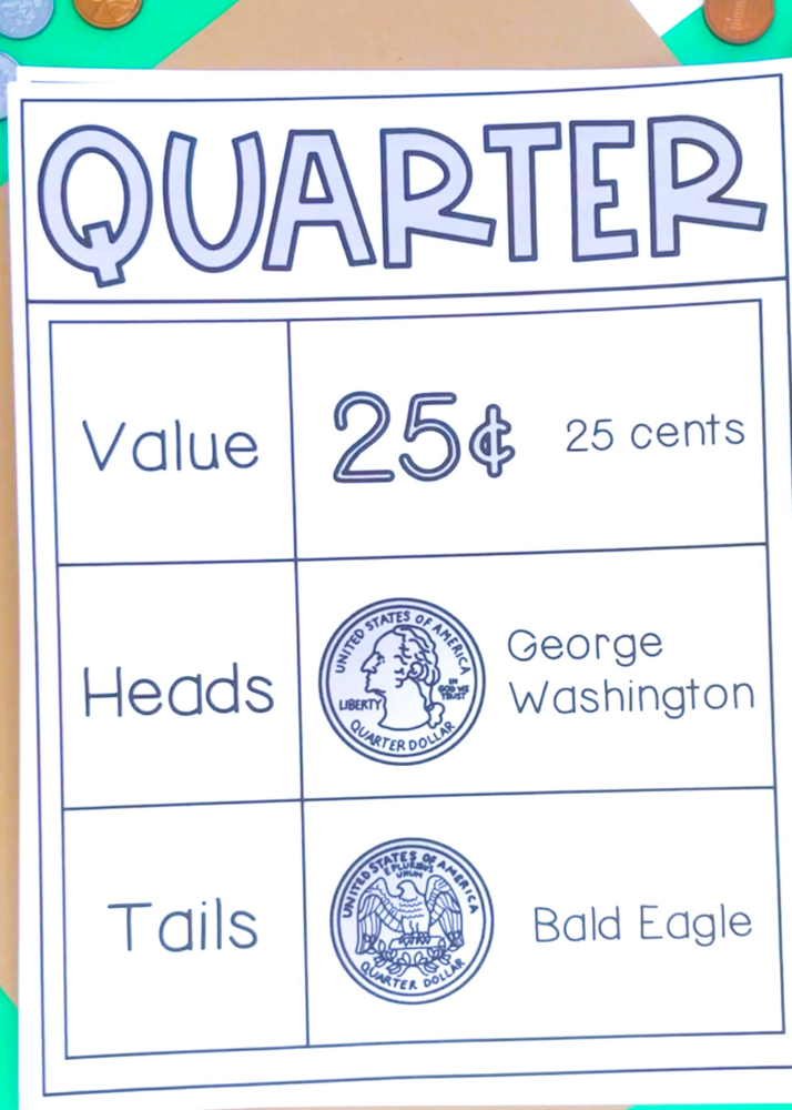 Money Identification with Anchor Charts — Chalkboard Chatterbox