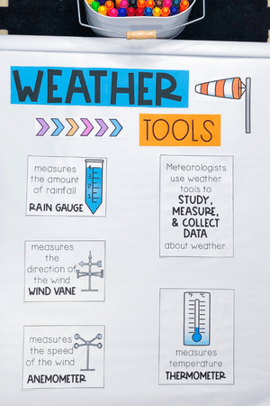 Weather Anchor Charts and Activities for Kids — Chalkboard Chatterbox