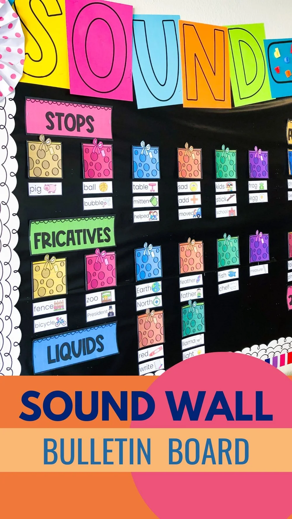 Why I’m Trading My Word Wall in for a Sound Wall — Chalkboard Chatterbox