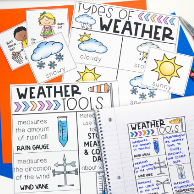 Weather Anchor Charts and Activities for Kids — Chalkboard Chatterbox