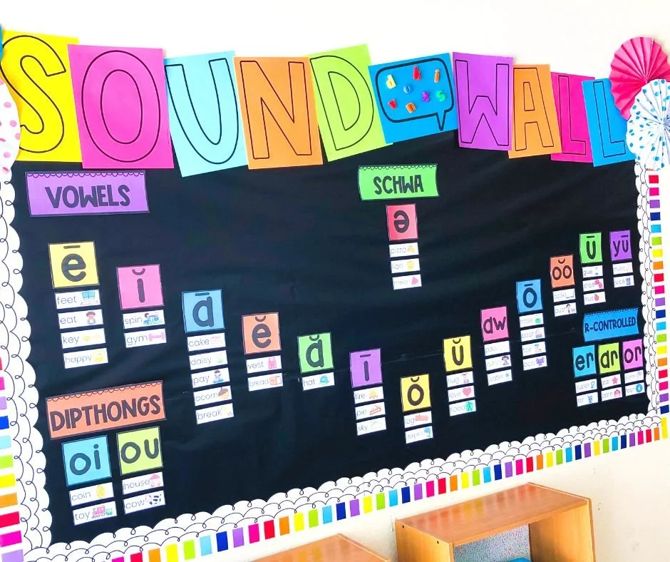 Why I’m Trading My Word Wall in for a Sound Wall — Chalkboard Chatterbox