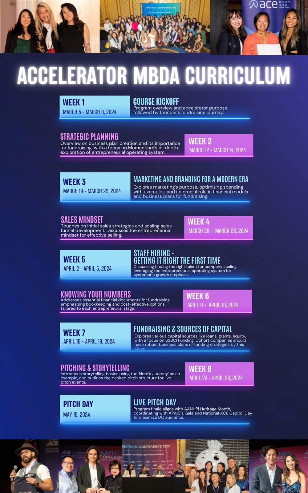 Accelerator Program — ACE NextGen