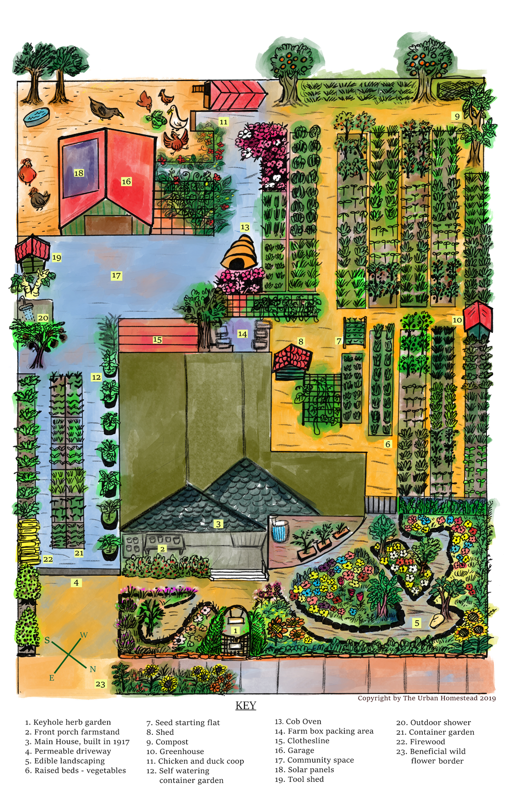 NUMBERS — Urban Homestead