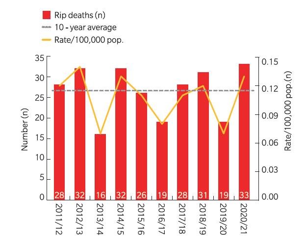 Rip Current Safety — Science of the Surf