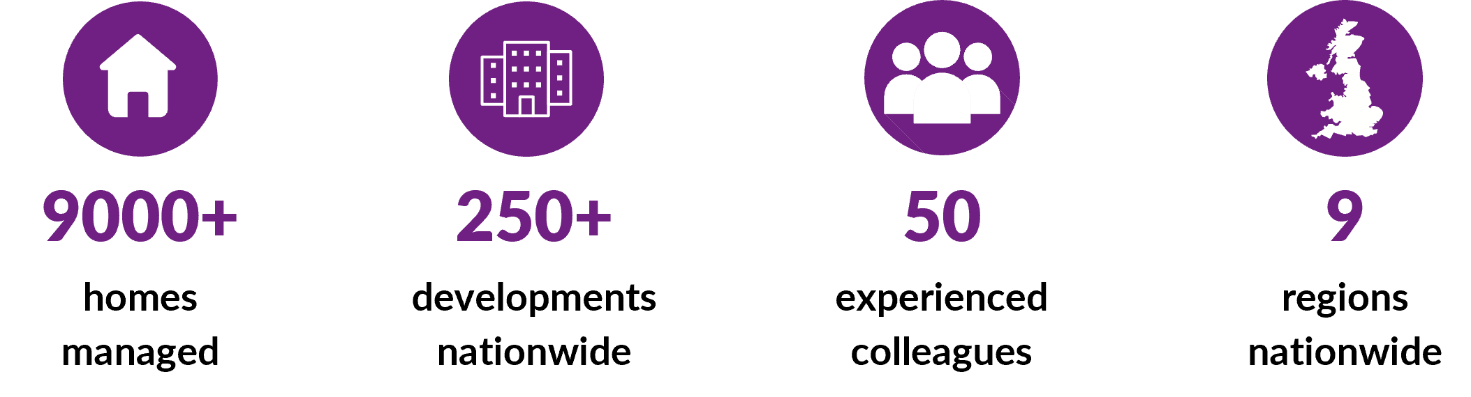 Principle Estate Management