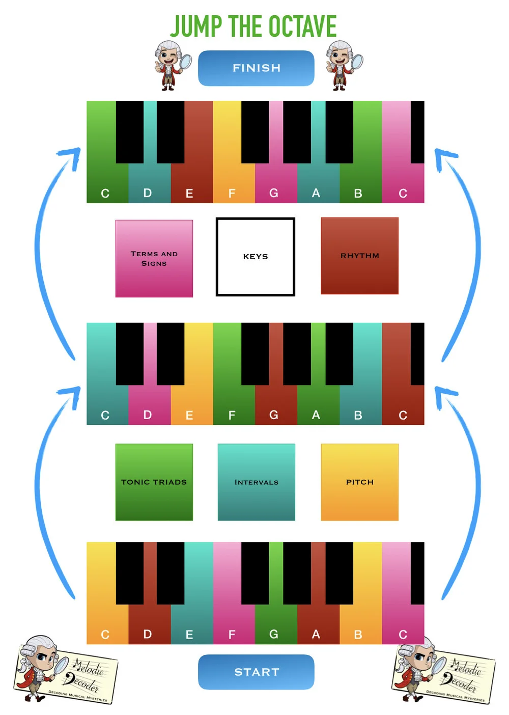 Time signatures activity — Melodic Decoder music theory