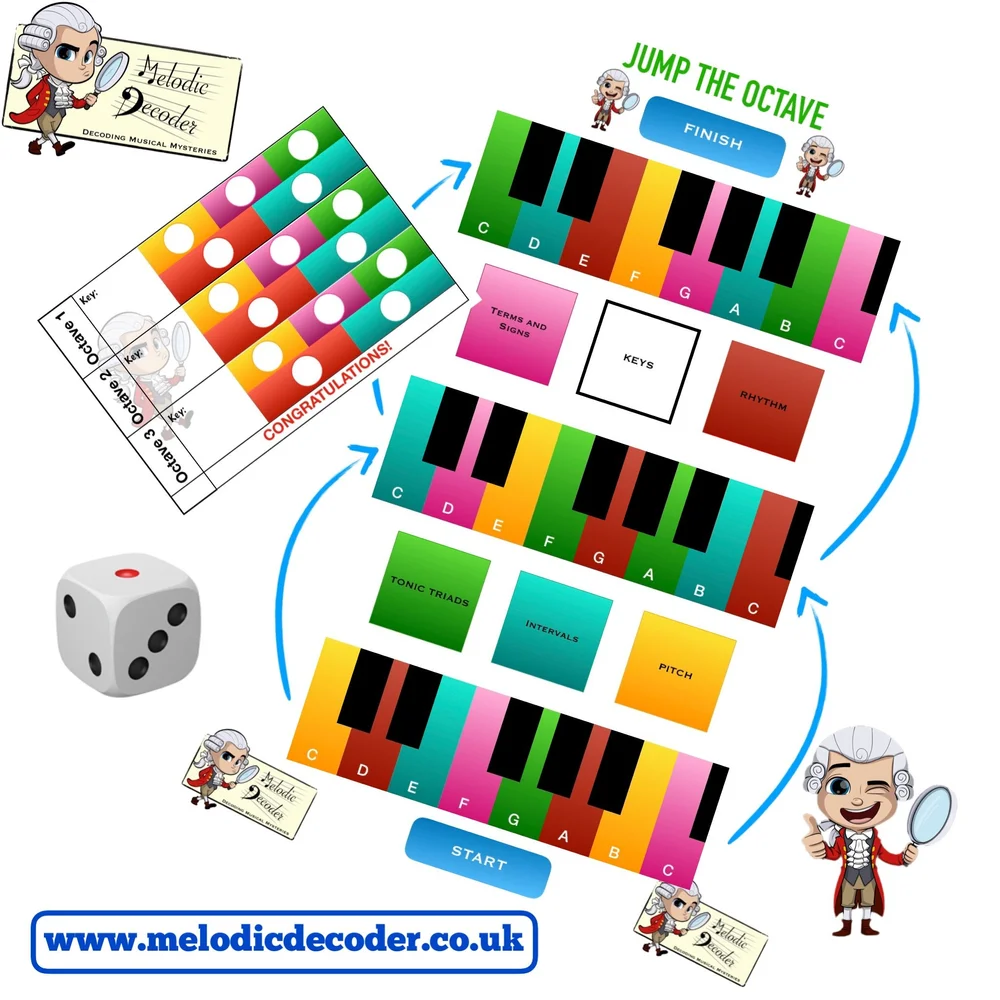 Time signatures activity — Melodic Decoder music theory