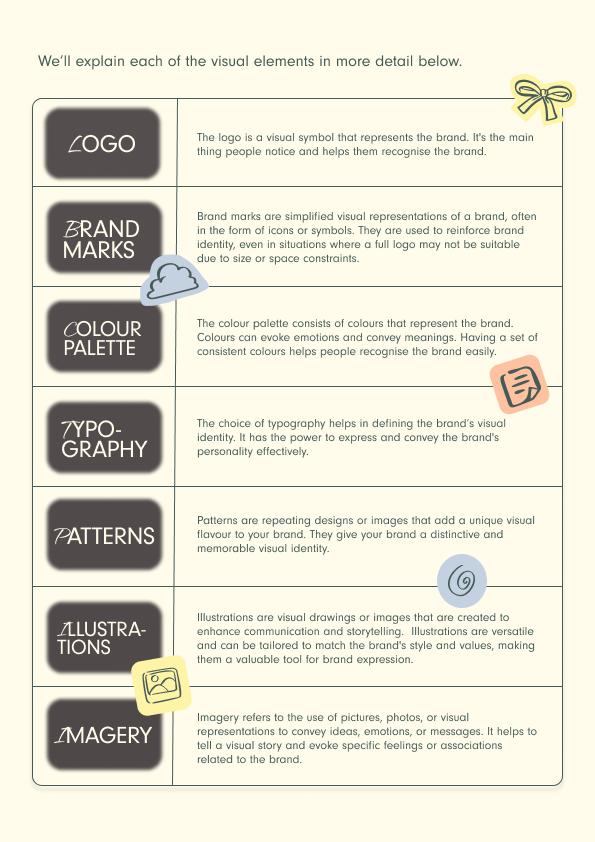 Simple Branding Roadmap — Studio Eclectics
