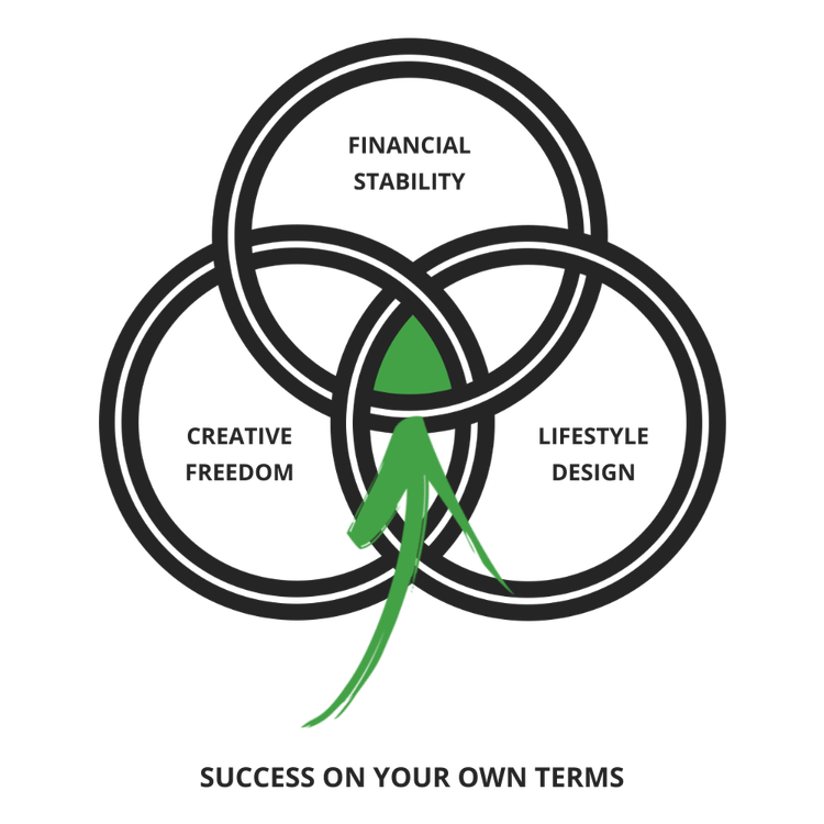 How to write your own definition of success – step-by-step formula ...