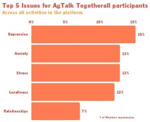 AgTalk — The Do More Agriculture Foundation