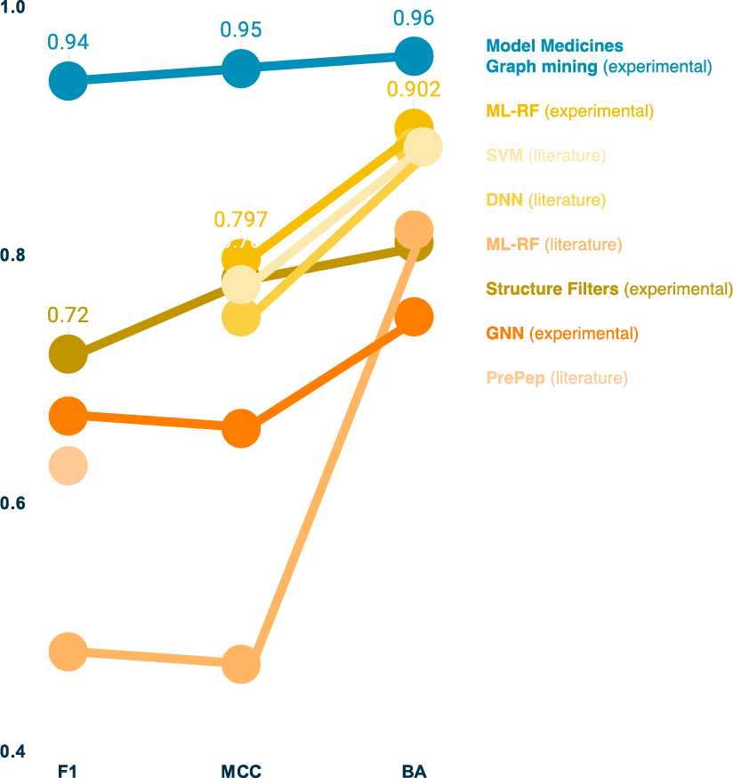 Overcoming PAINS in AI Drug Discovery — Model Medicines