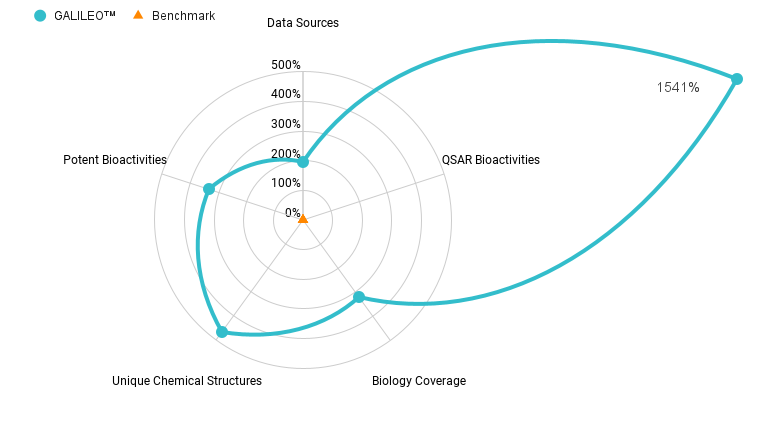 Breaking the Data Dogma — Model Medicines