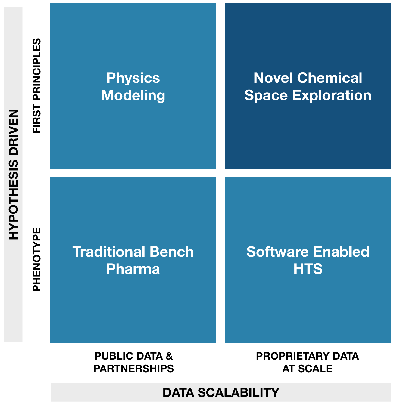 Cryo-EM at the Forefront of AI Drug Discovery: Exploring Deep Chemical Space — Model Medicines