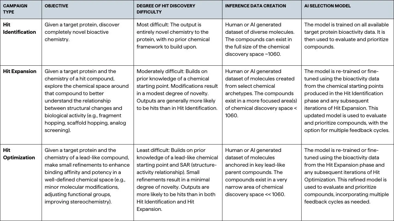 AI Hit Rates and Novelty — Model Medicines