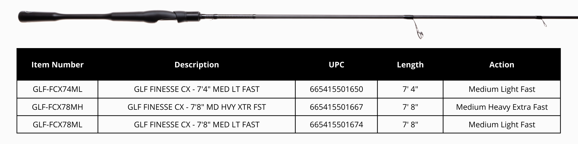 FINESSE CX RODS — Great Lakes Finesse