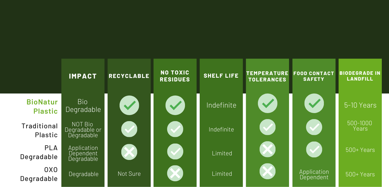 Science — BioNatur Plastics