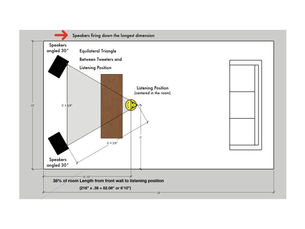 A Guide to Better Home Studio Acoustics — Music City Acoustics