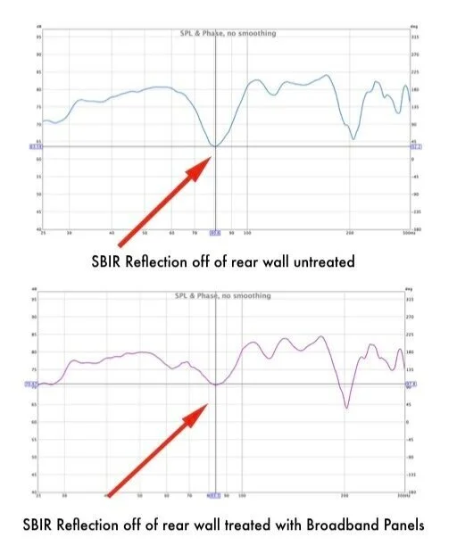 A Guide to Better Home Studio Acoustics — Music City Acoustics