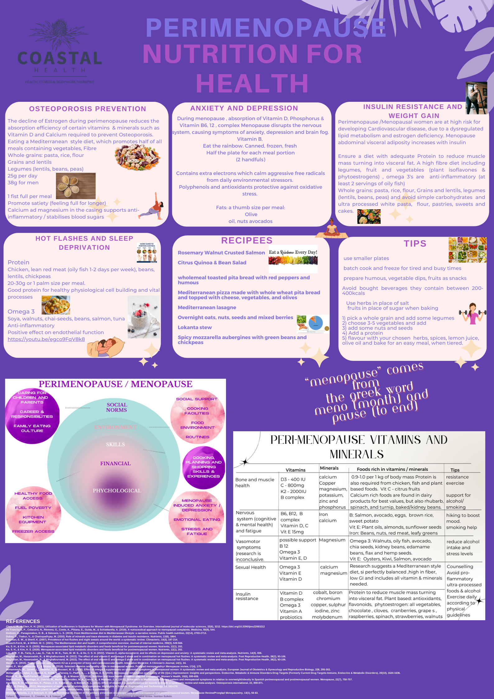 Perimenopause / Menopause Nutrition — Coastal Health & Wellbeing