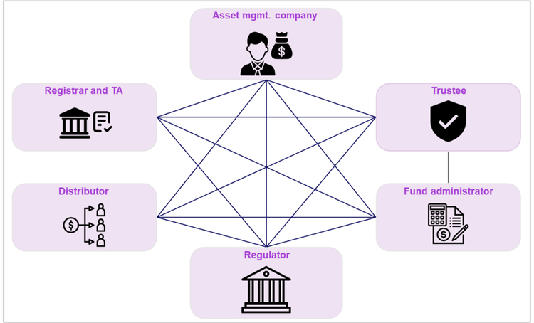 Fundnode: From efficiency to new business models — Funds market infrastructure 2.0 — Marketnode ...