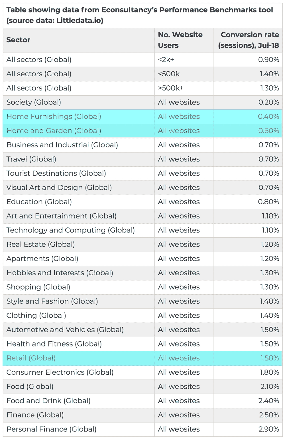 How To Calculate Keyword Value — Zest Digital