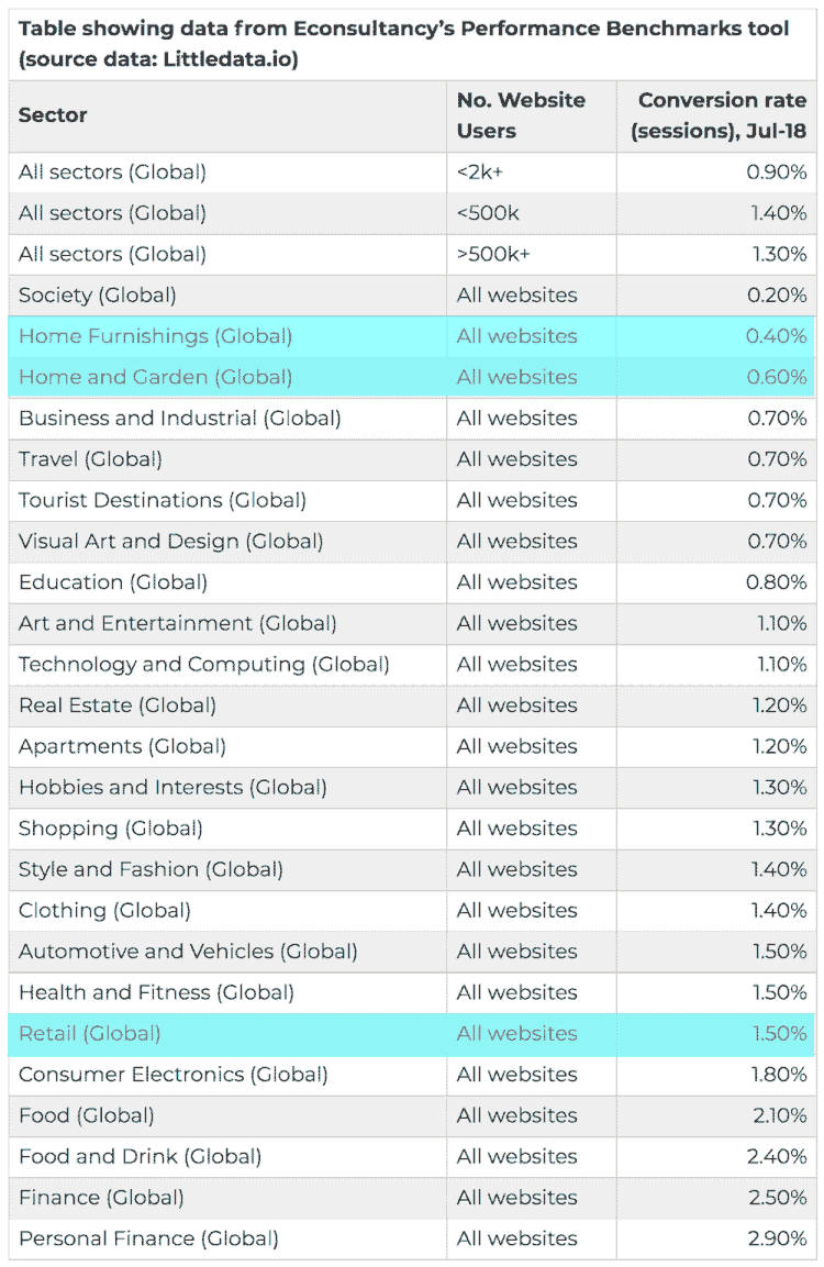 How To Calculate Keyword Value — Zest Digital