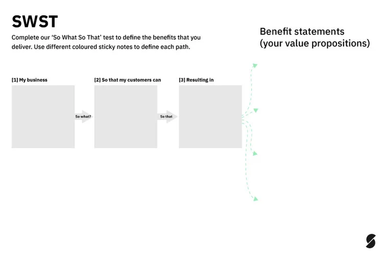 Growth Mapping using the SWST Test — Zest Digital
