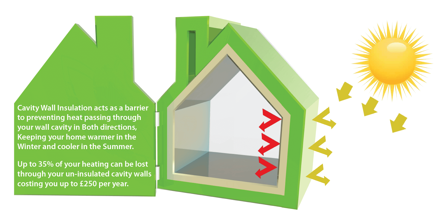 Cavity Wall Insulation — Hearth