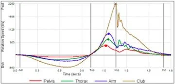 Improve Your Golf Swing with Elite Health & Performance