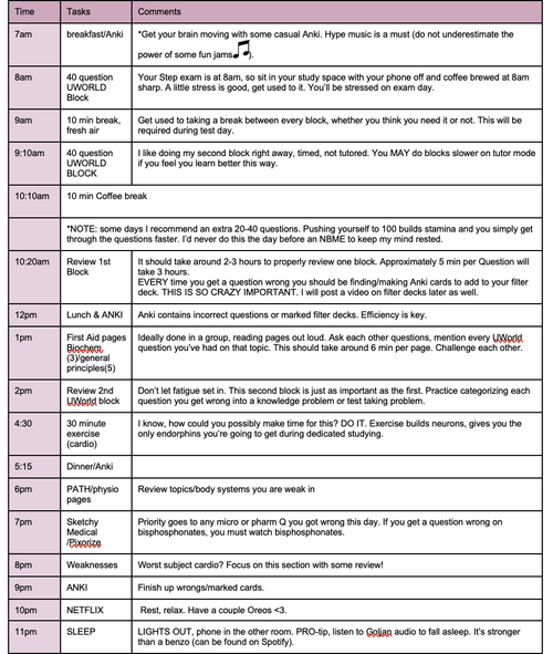 How to Make a Step 1 Study Schedule — Inside the Match