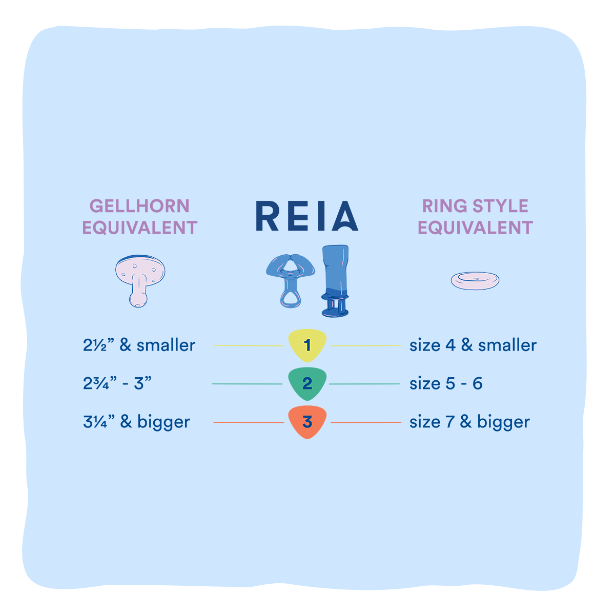 For Clinicians | Reia Pessary Fitting & Ordering — Reia