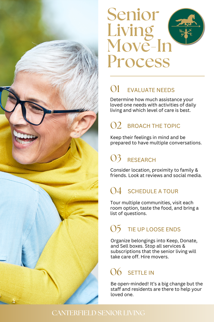 Senior Living Move-In Process — Canterfield Senior Living