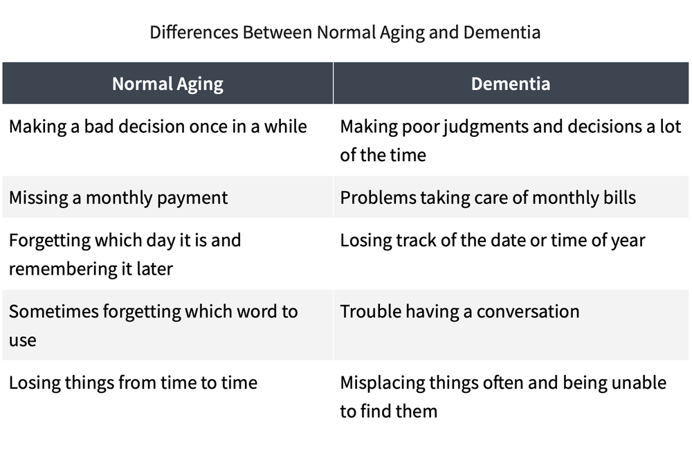 Memory and Aging — Canterfield Senior Living