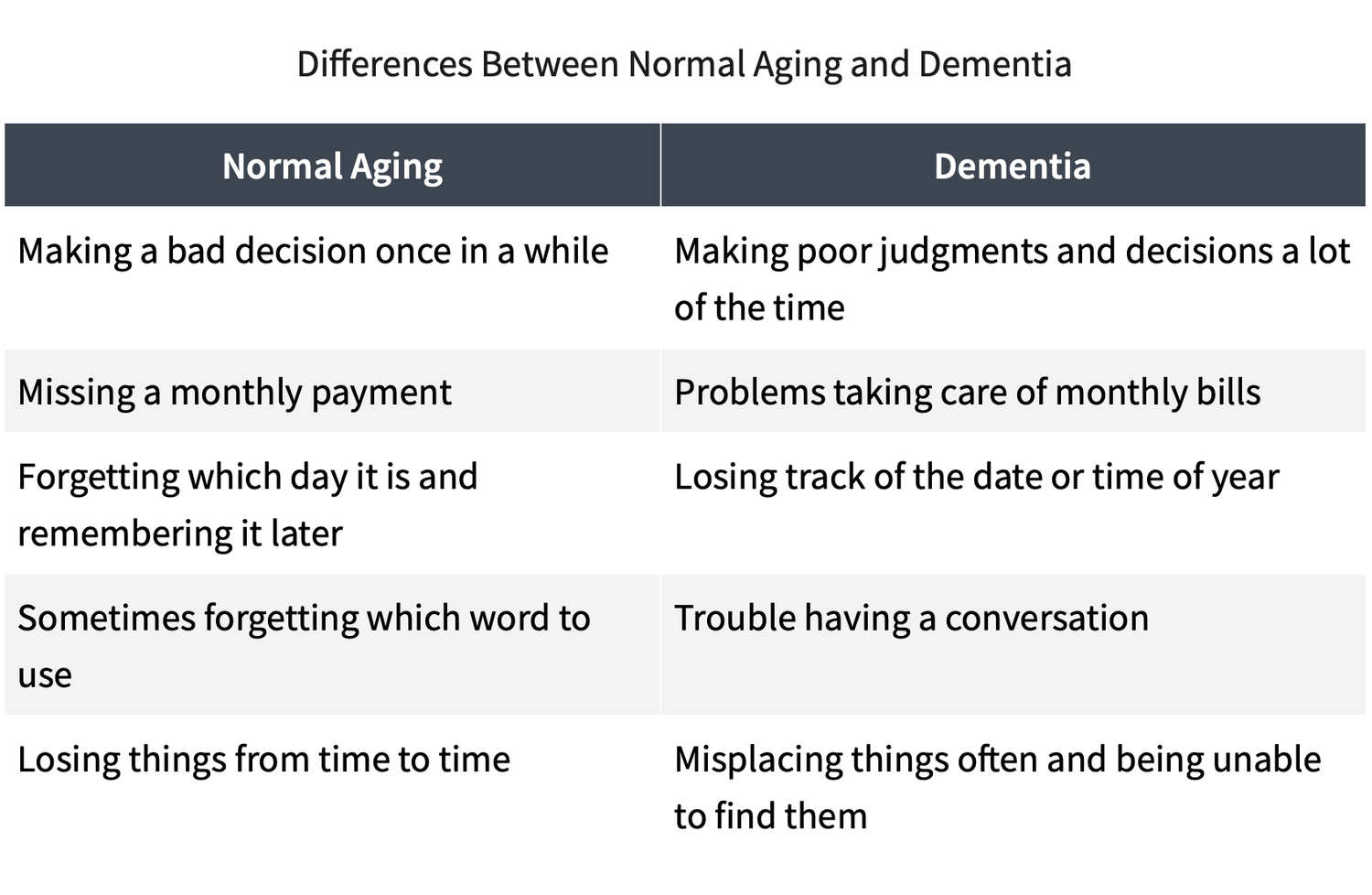 Memory and Aging — Canterfield Senior Living