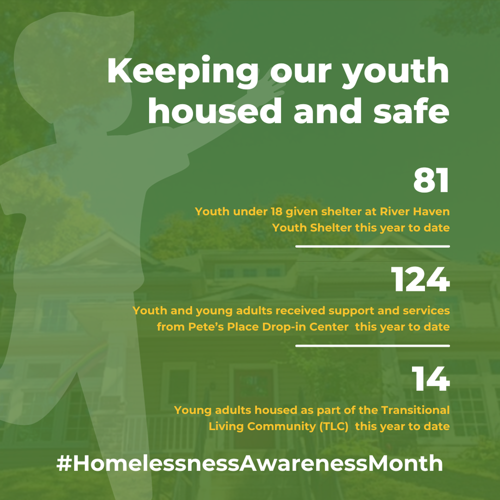 Keeping our youth housed and safe — Hudson River Housing Inc.