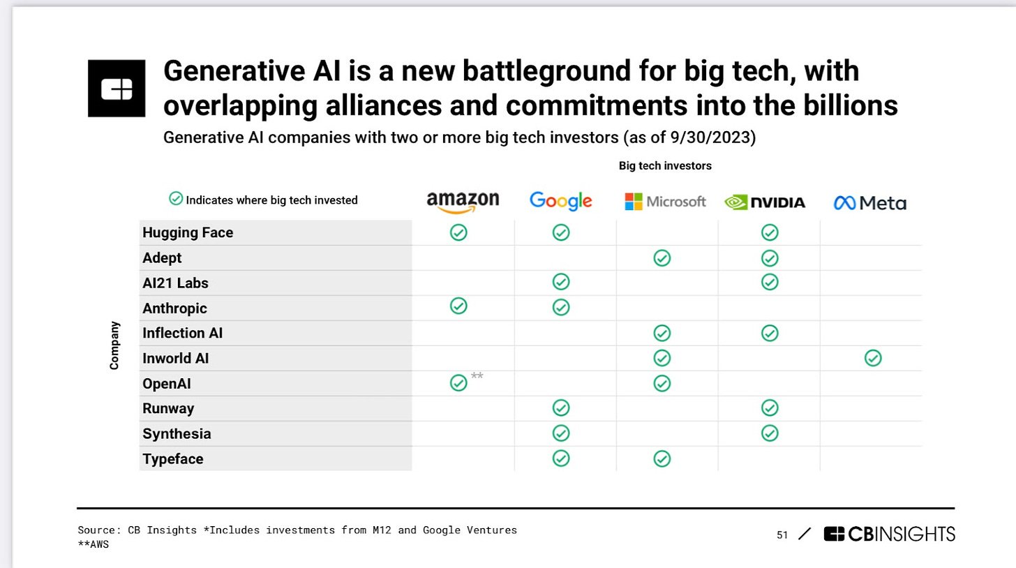 The OpenAI Saga: What Comes Next? — Emerging Tech Exchange The OpenAI Saga: What Comes Next? — Emerging Tech Exchange