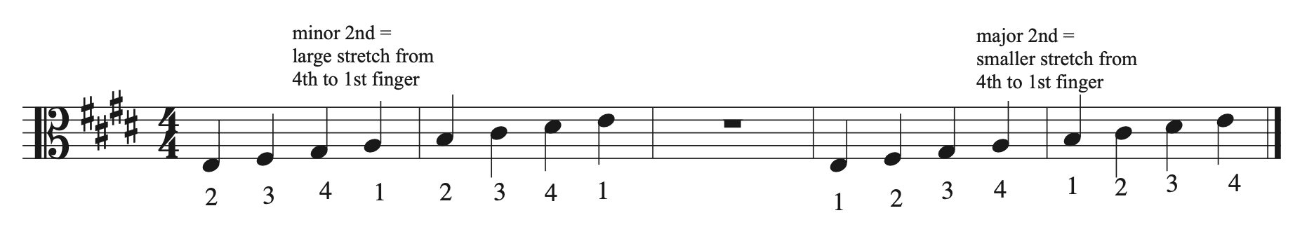 Scale Up Roger Benedicts New Viola Scale Book — Travis Maril Viola