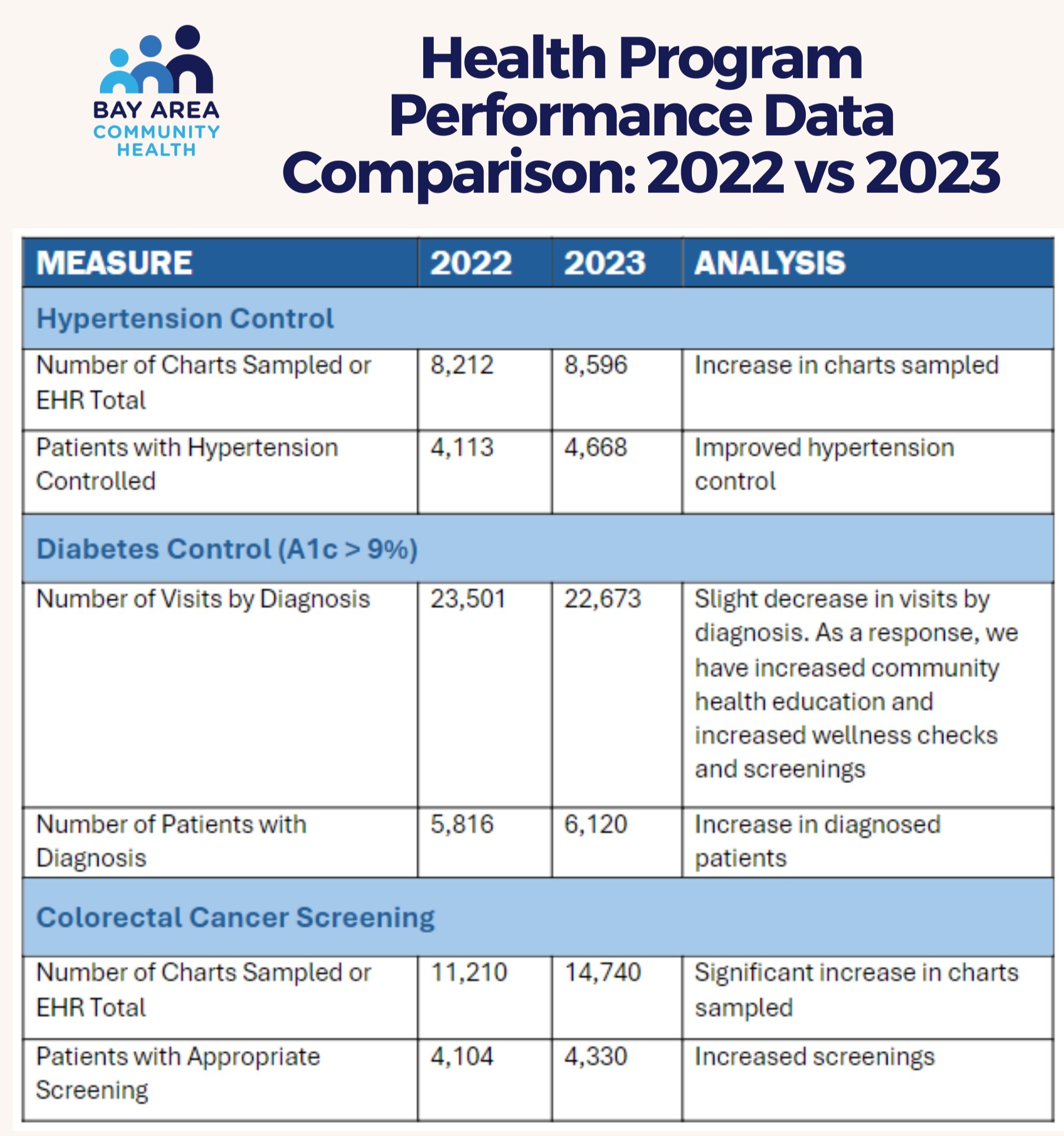 2023 Annual Uniform Data System (UDS) Quality Metrics — Bay Area ...