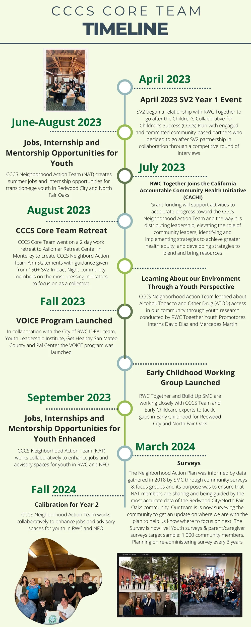 Welcoming Redwood City — Redwood City Together