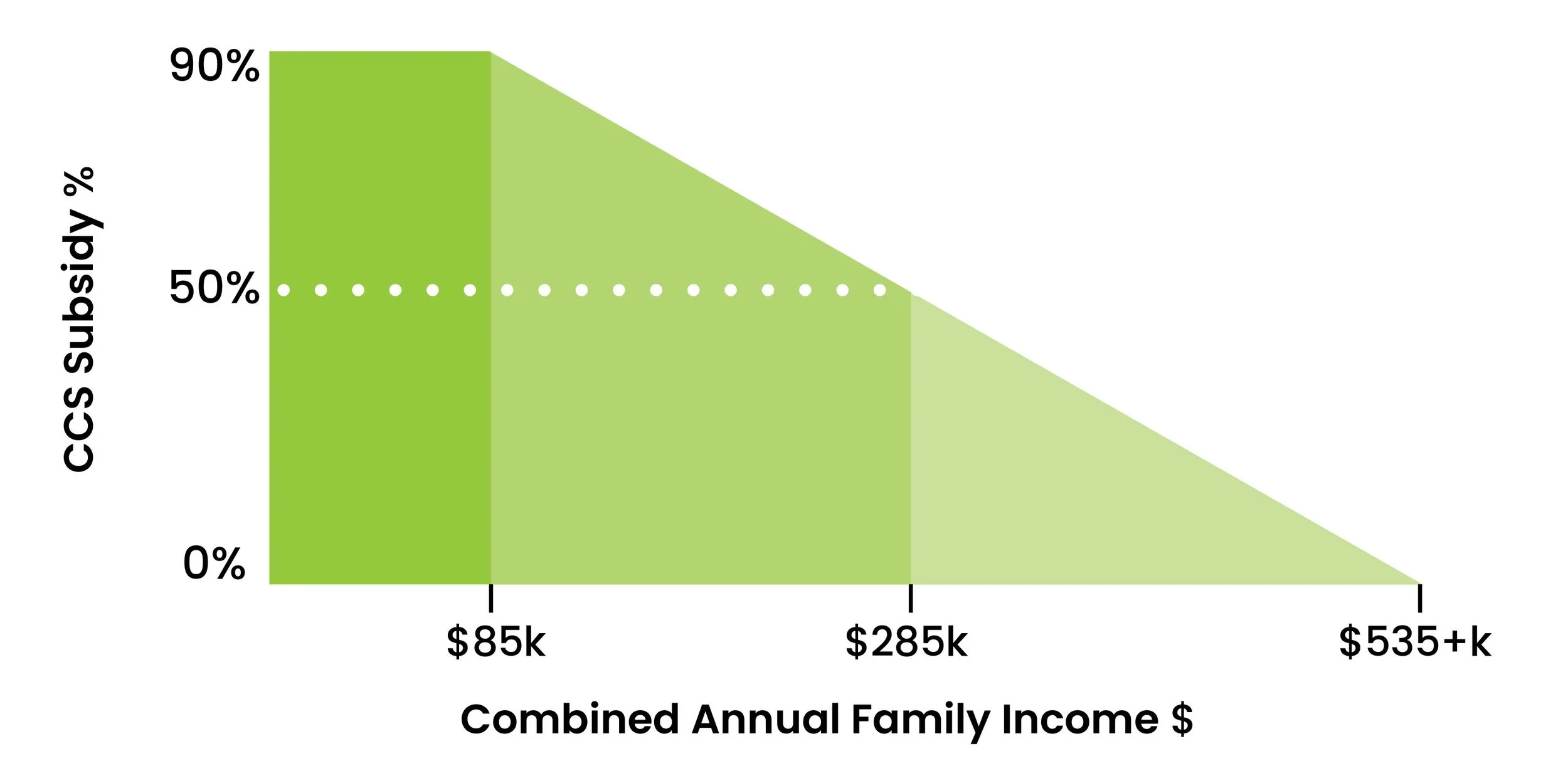 Riverbank PS — Northwest Community Childcare
