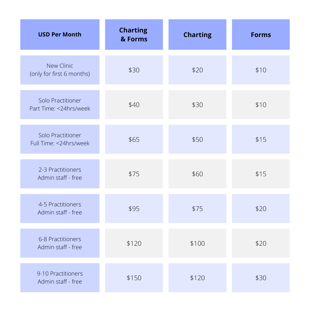 Happy Forms — Happy Charting