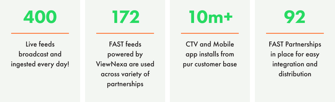 The Future is FAST — Fastener