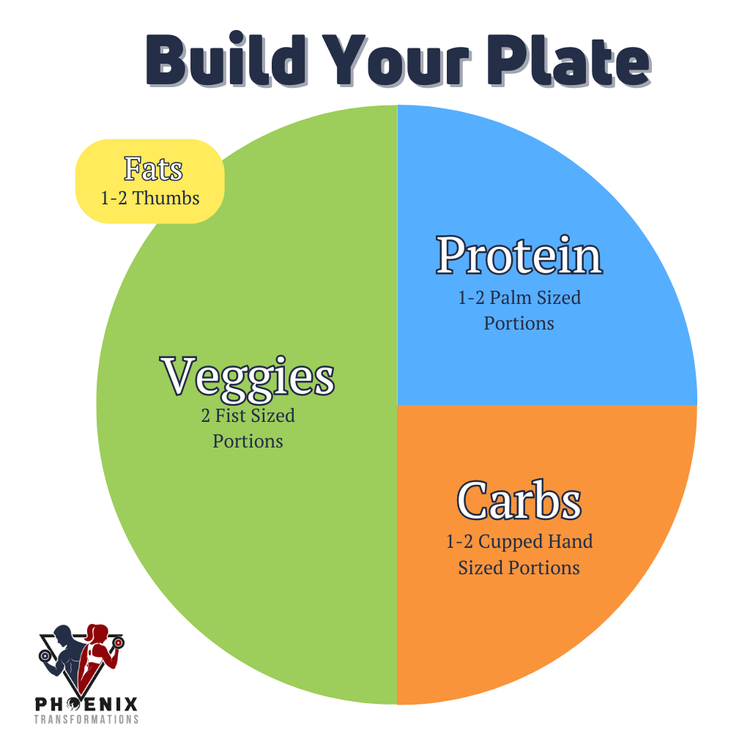 How to Build a Nutritious Plate — Phoenix Transformations