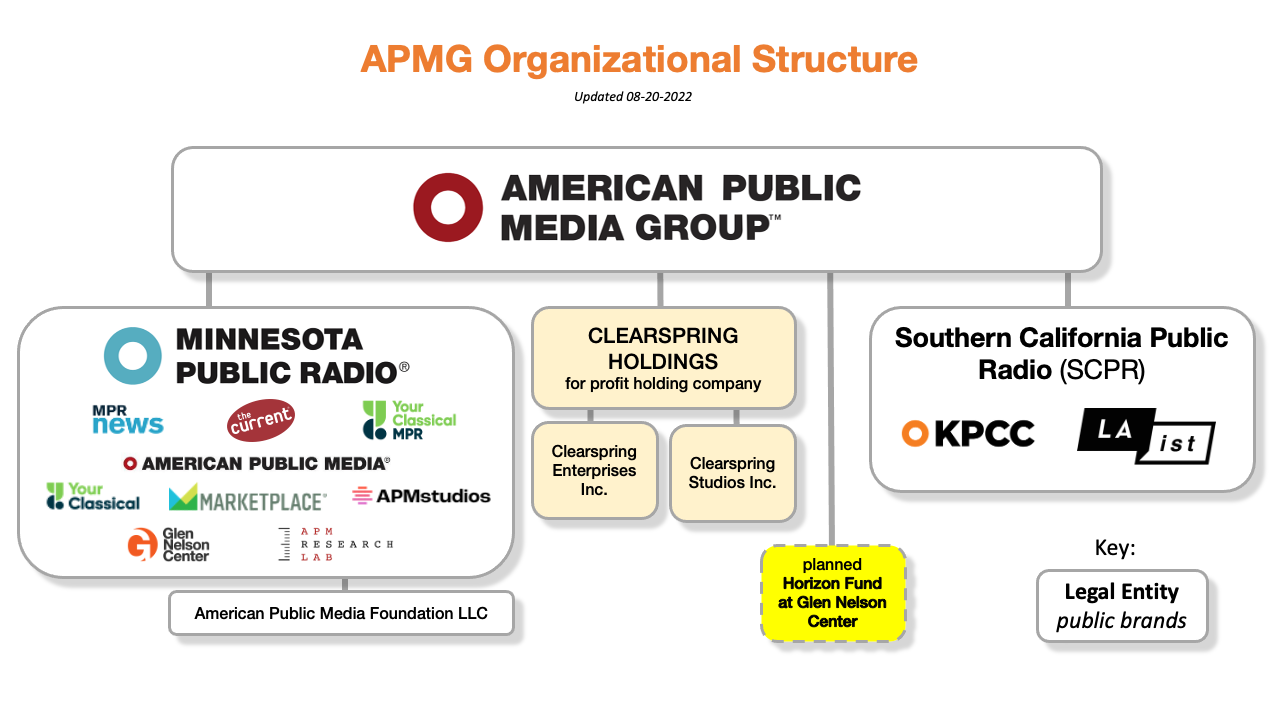 APMG Structure — Glen Nelson Center at American Public Media Group