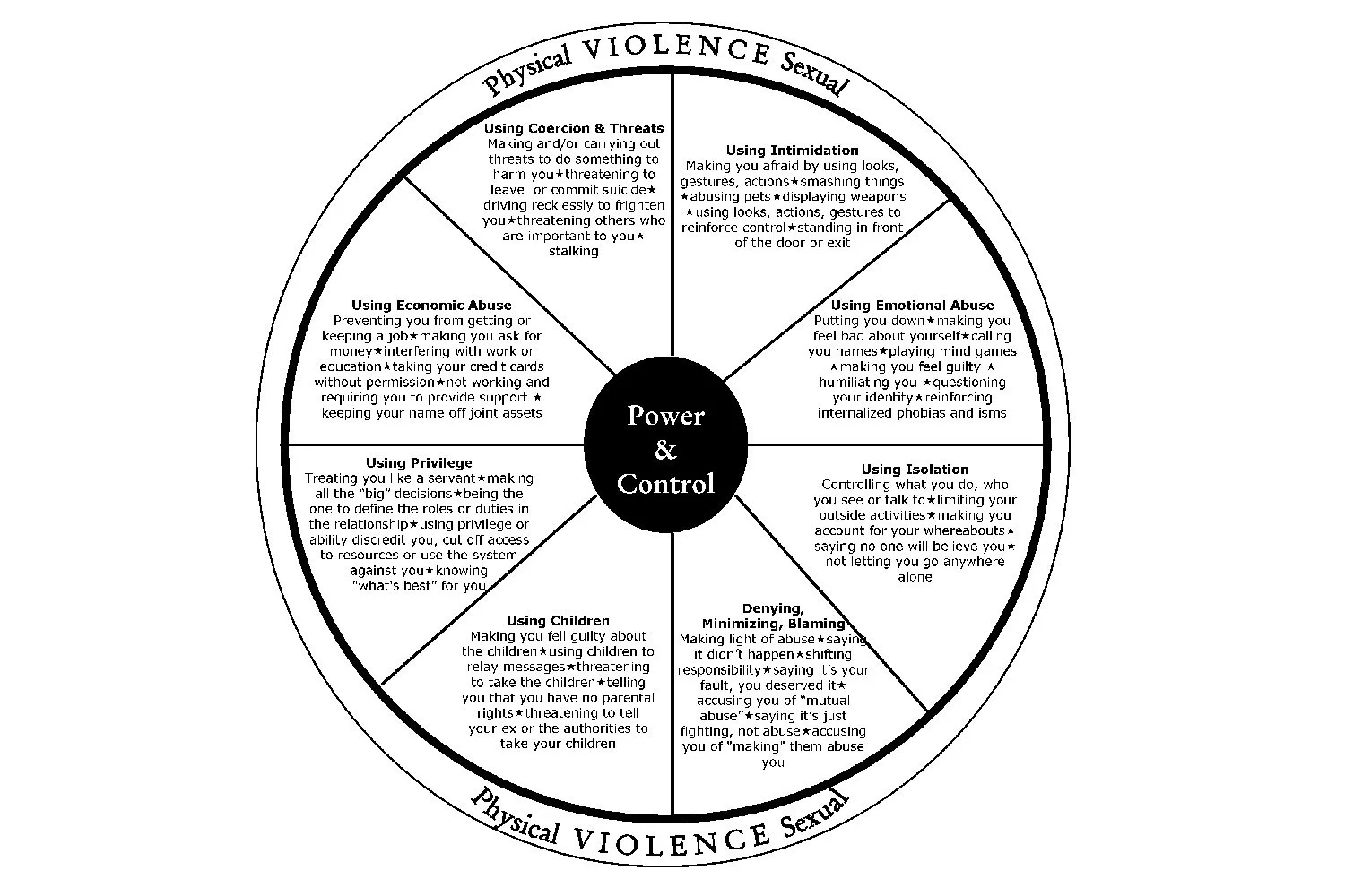 Domestic Violence Awareness | North Central Texas College